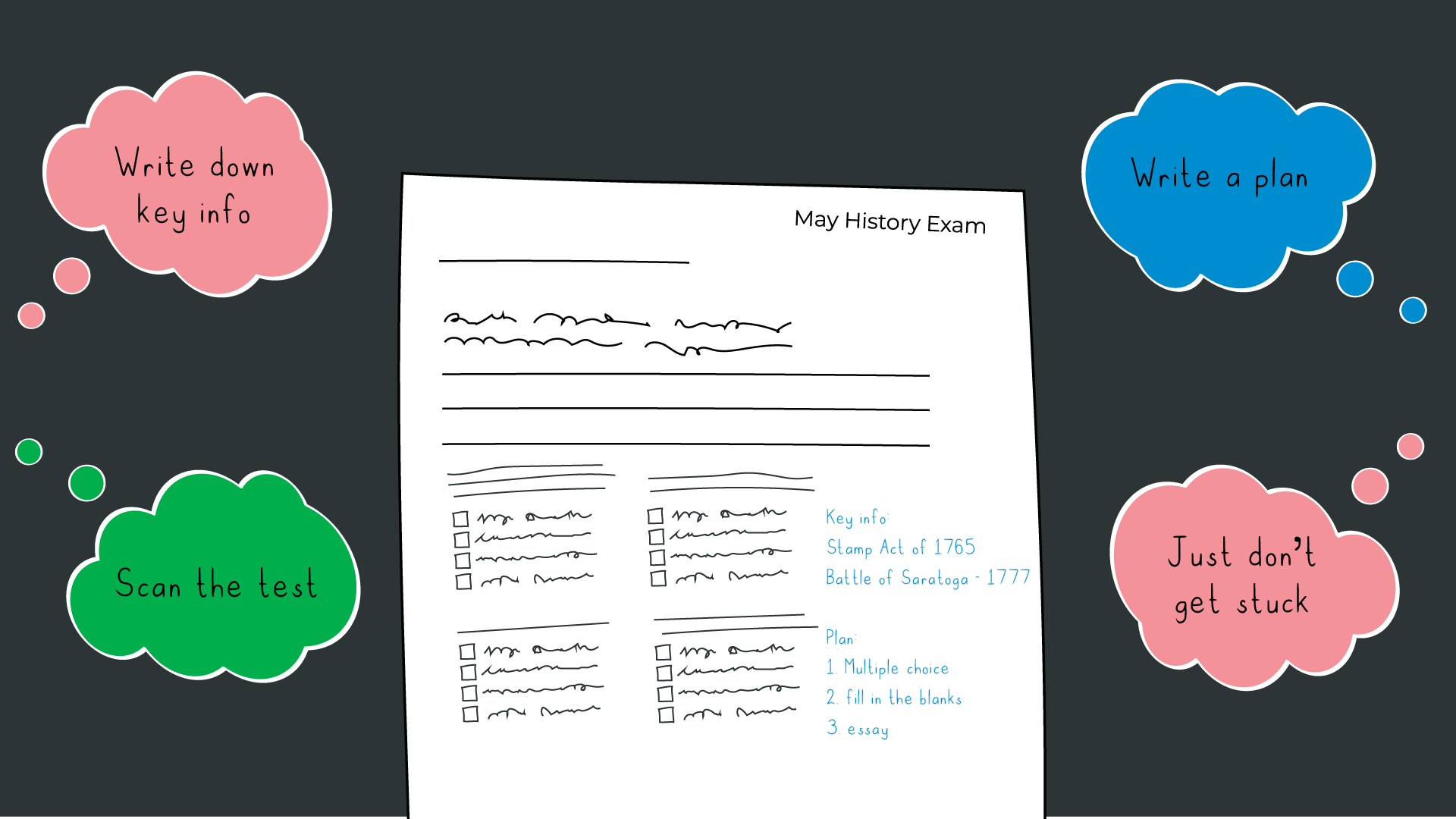 MindPrint Strategies